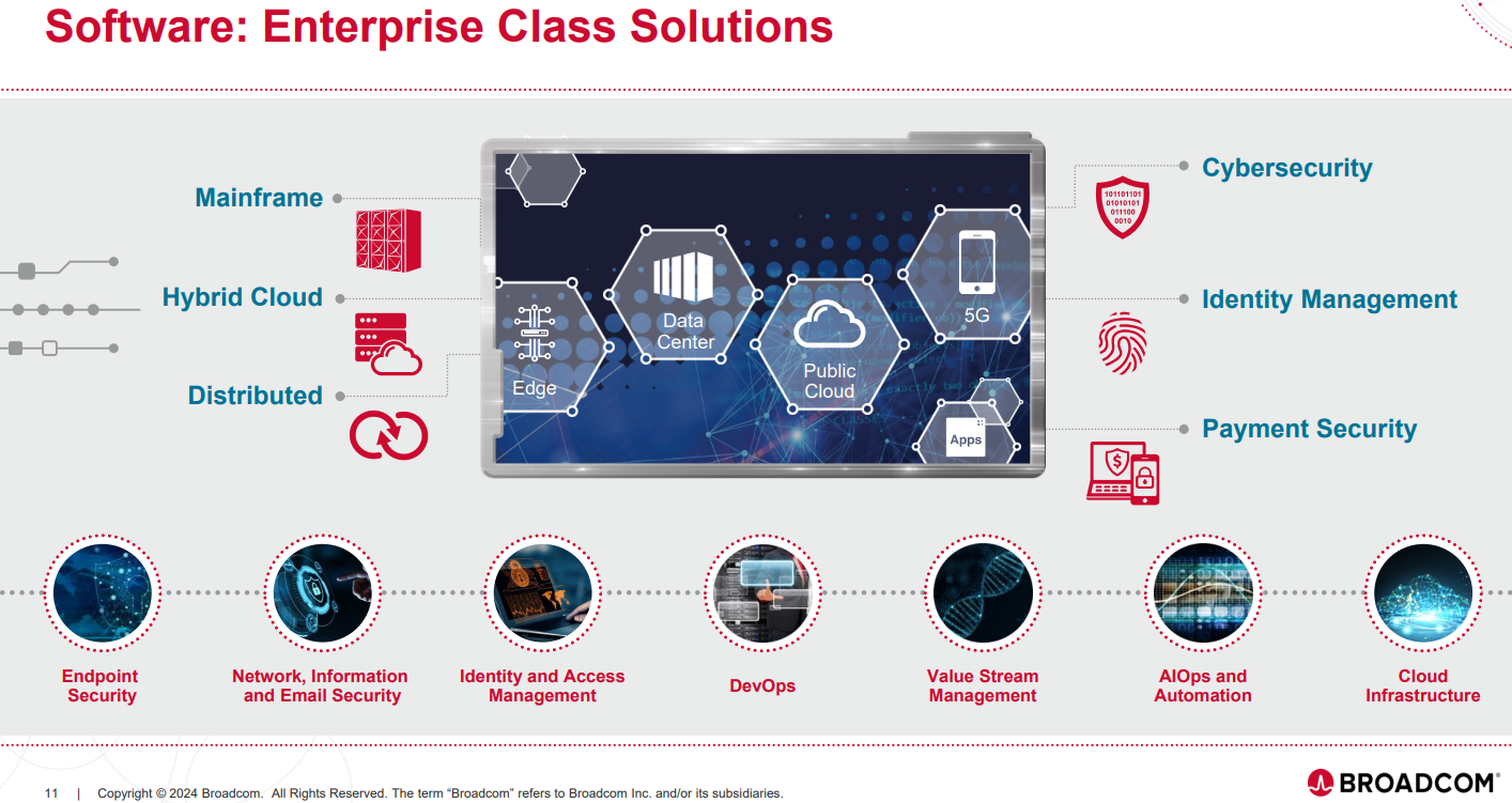 Broadcom ($AVGO) Deep Dive: Where AI and Hyperscalers Converge
