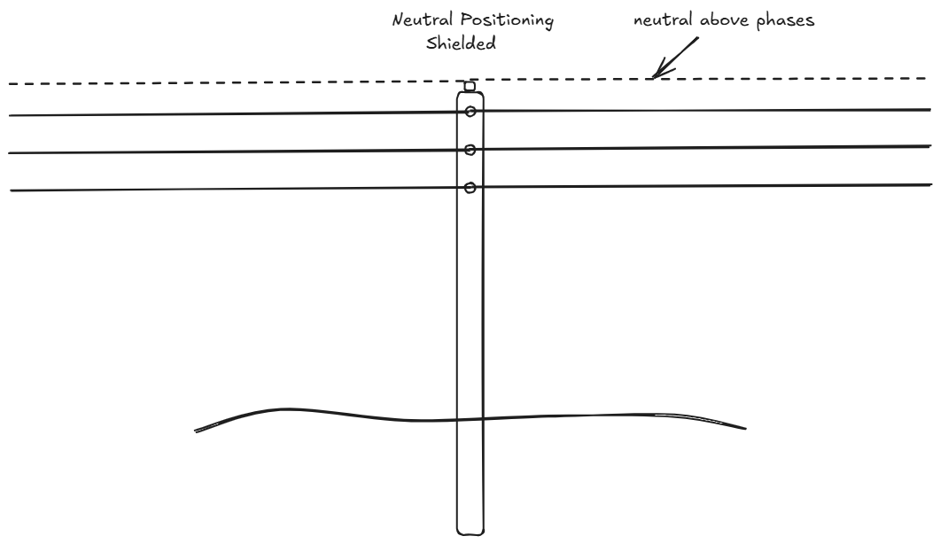 Understanding Vertical Framing: A Complete Guide for Electric Utility ...
