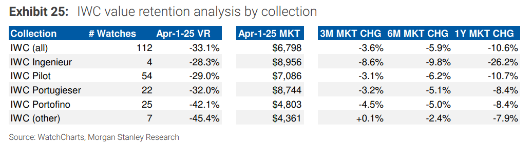 Morgan Stanley's Q1 2025 Swiss Watch Market Report
