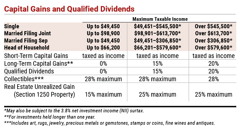 AAII 2025–2026 Tax Guide: 2026 Tax Rates, Deductions and Allowable Benefits