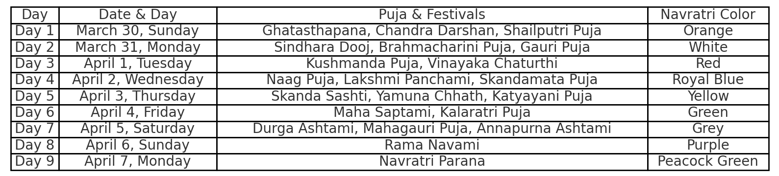 Chaitra Navratri 2025: Guide to Dates, Rituals, Puja Vidhi, and Fasting ...