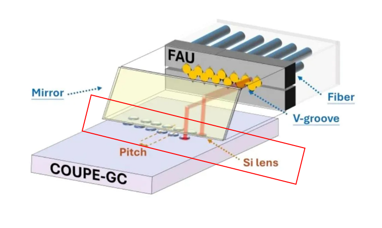 TSMC COUPE × Metalens: Building the Key Optical Architecture for NVIDIA ...