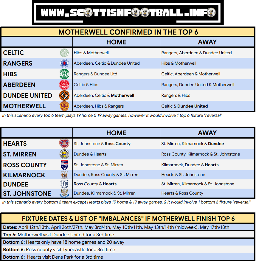 Expected Post Split Fixtures For All 12 Clubs