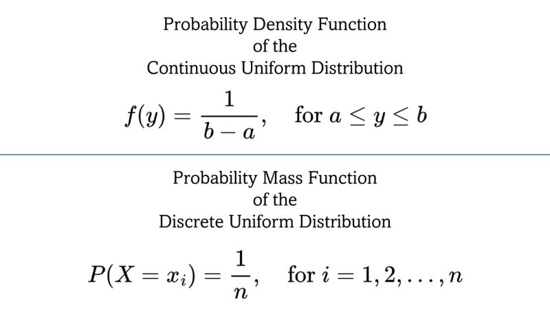 Continuous vs. Discrete Uniform Distribution - by Eric Cai