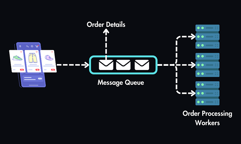 System Design Basics - Master Message Queues in Just 5 Minutes!
