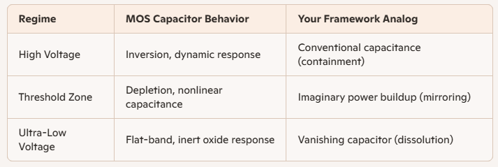 Capacitor and Spark Gap Voltage Thresholds - by Vinyasi