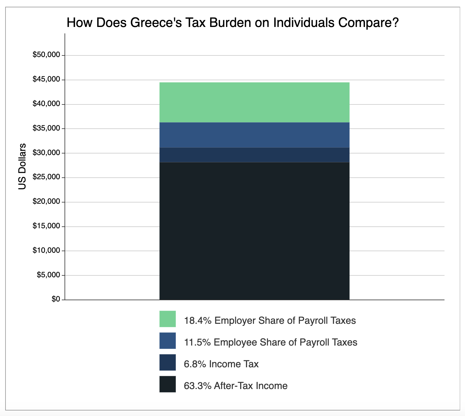 Taxes in Greece (2024) - The Greek Analyst