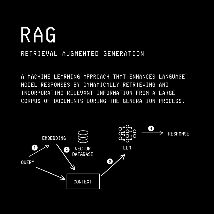 Build A Vector Database From Scratch To Understand RAG In Depth