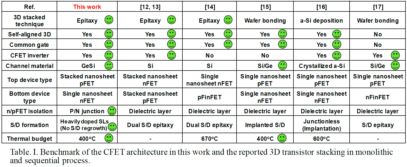 TSMC 3nm FinFlex + Self-Aligned Contacts, Intel EMIB 3 + Foveros Direct ...