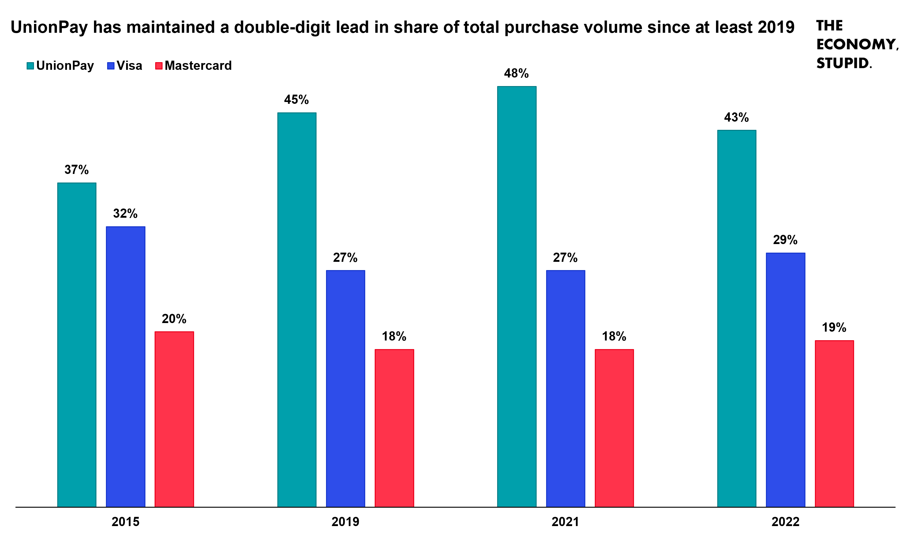 The Quiet Rise of UnionPay: - by Arlen Agiliga