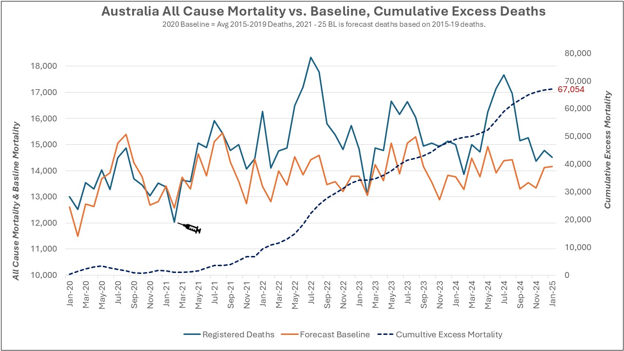 ABS Has Released January 2025 Australian Mortality Data. Provisionally ...