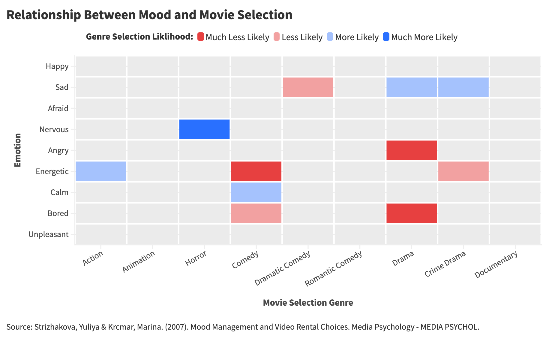 Why Do People Like Horror Films? A Statistical Analysis