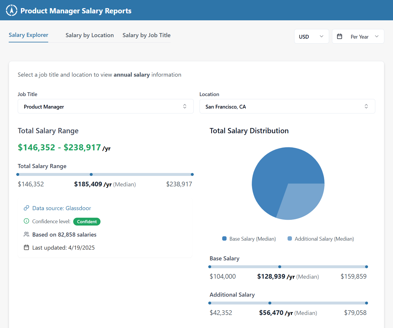 Product Manager Salary Benchmarks 2025: 65+ Countries Based on 500K ...