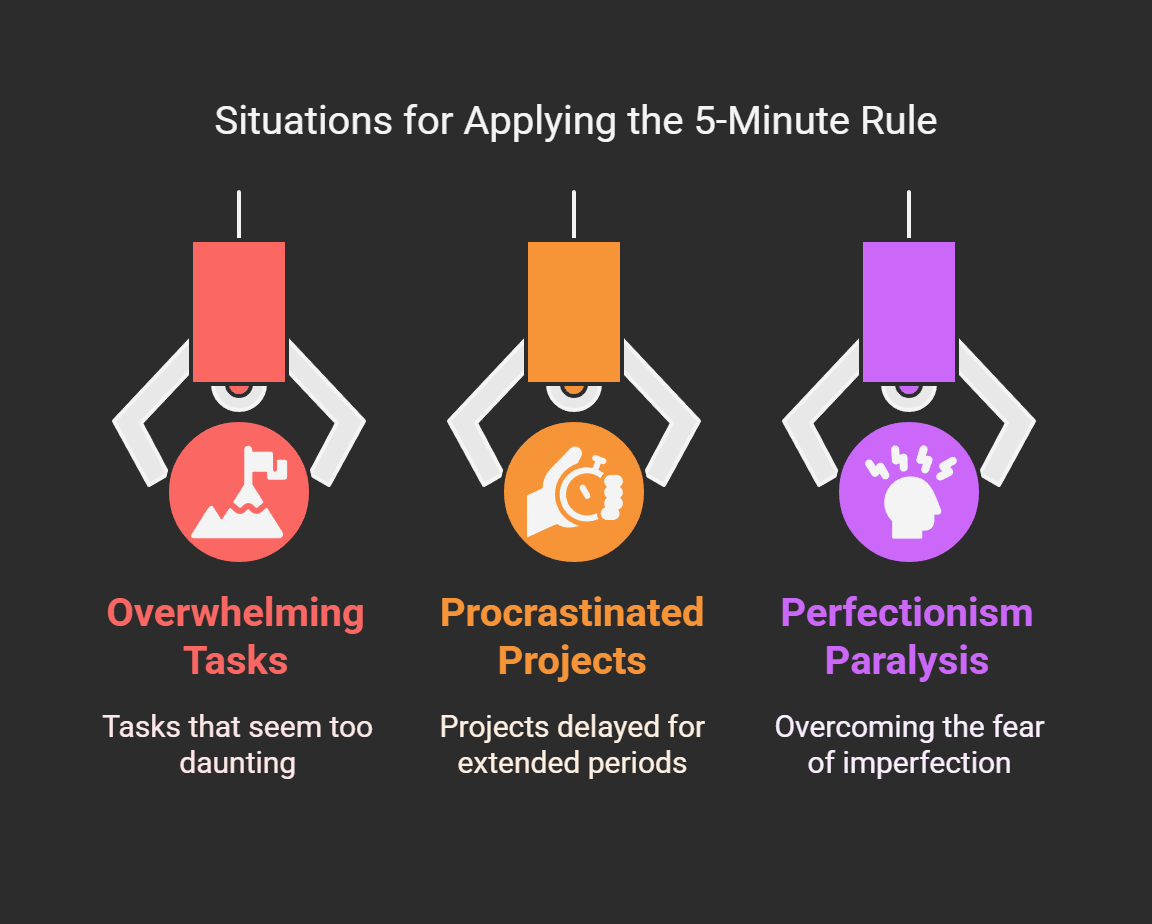 🕑 2-Minute vs. 5-Minute Rule: ADHD’s Tiny Time Hacks That Unlock Momentum 🚀