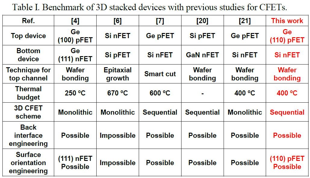 TSMC 3nm FinFlex + Self-Aligned Contacts, Intel EMIB 3 + Foveros Direct, AMD Yield Issues, IBM ...