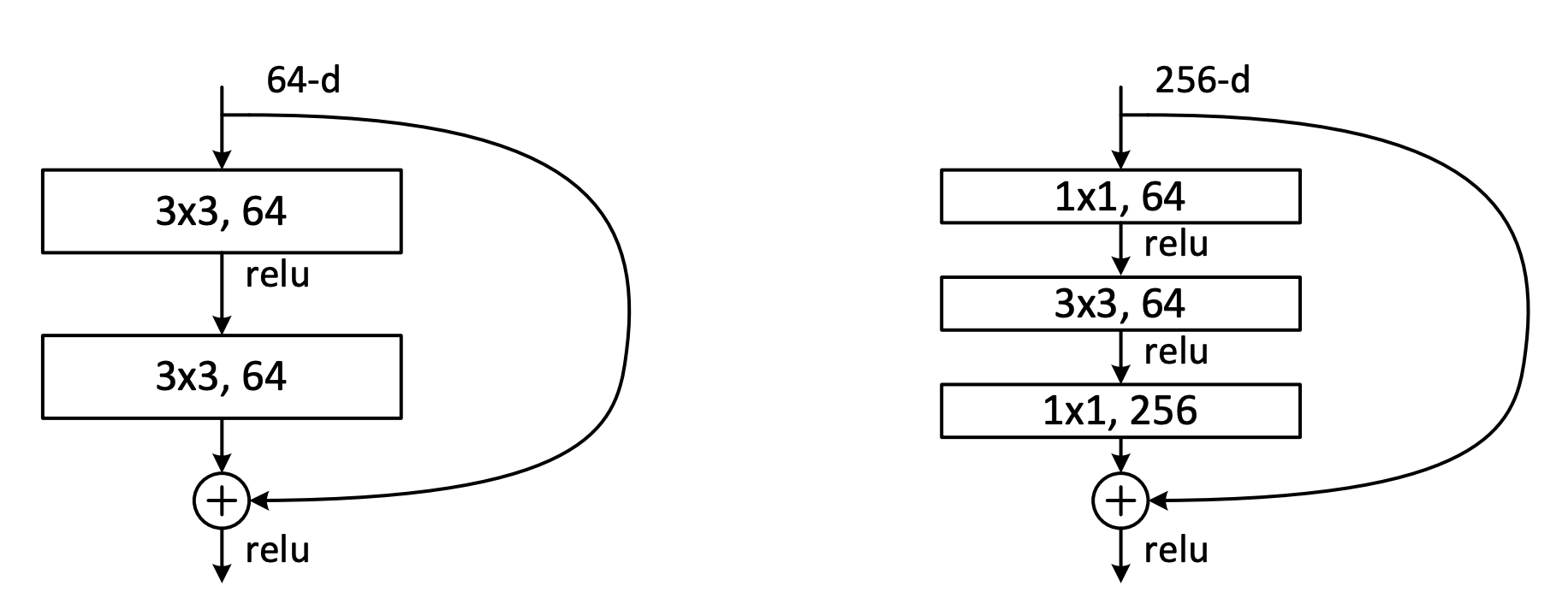 ResNet34 Model Implementation - Boosung Kim