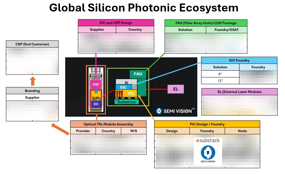 OFC50: The Era of High-Speed Silicon Photonics Has Arrived! TSMC’s SiN Waveguide Powers NVIDIA’s ...