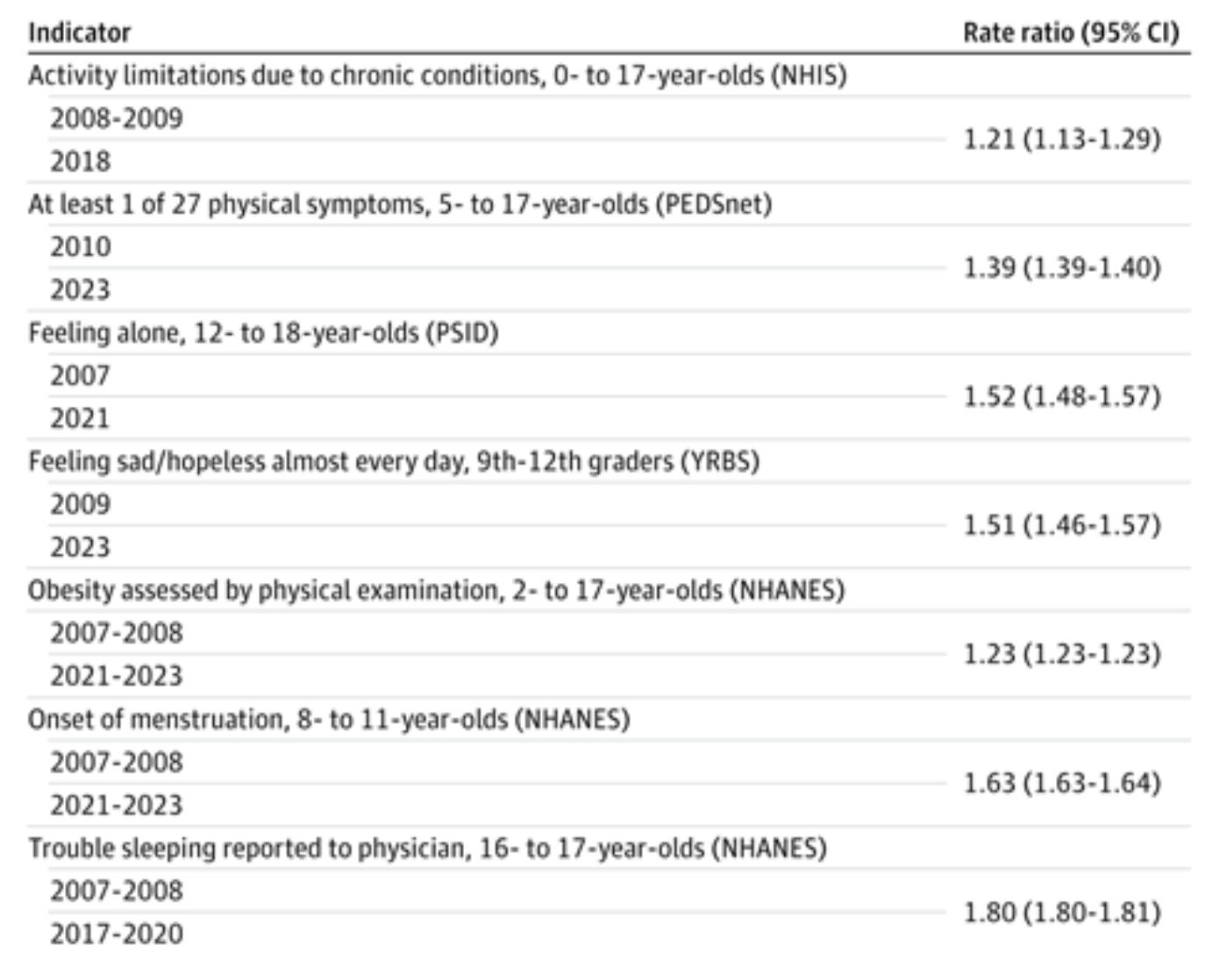 Raising Healthy Children - by A Midwestern Doctor