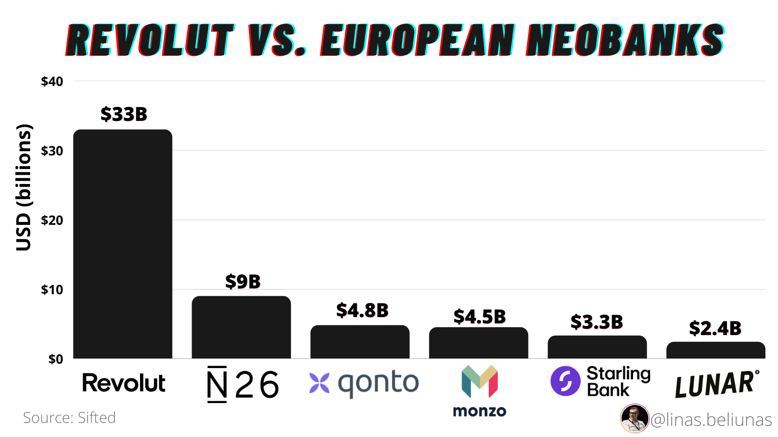 Is Revolut now worth 45% more?! 🤔; Hong Kong approves spot Bitcoin and ...