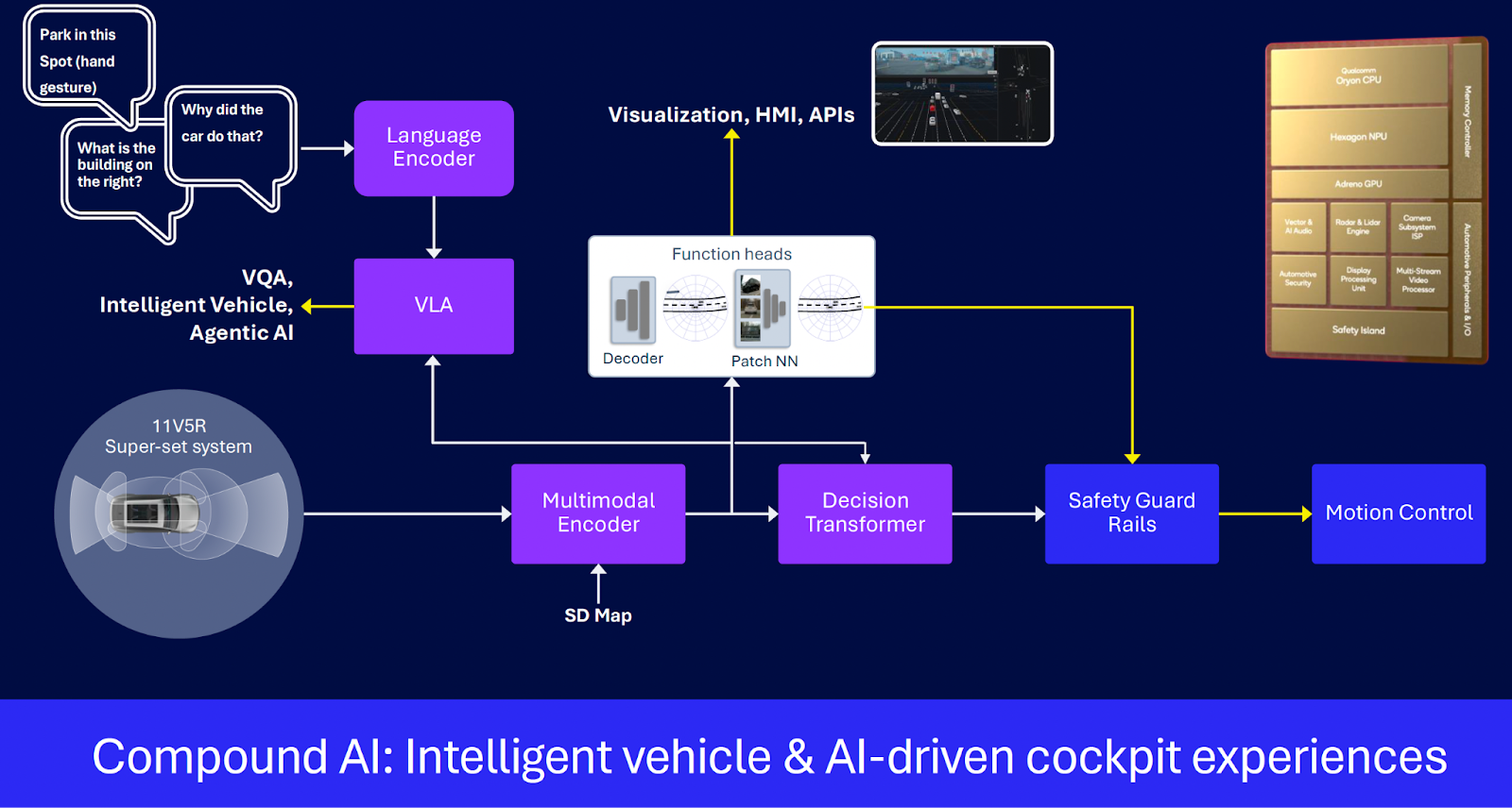 Qualcomm Automotive Primer - by Austin Lyons - Chipstrat