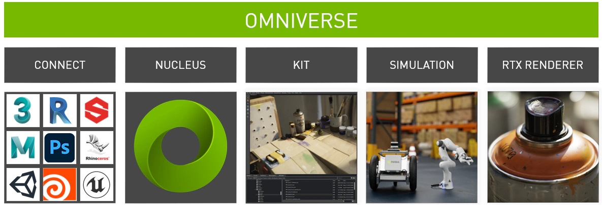 What is NVIDIA Omniverse? Who is it meant for? And what are its core ...