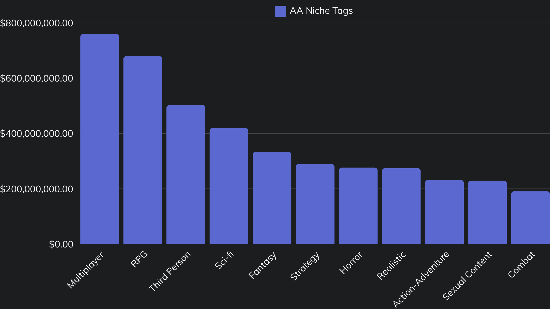 The 2024 Indie & AA Games Market: What 5,000+ Games Reveal About ...