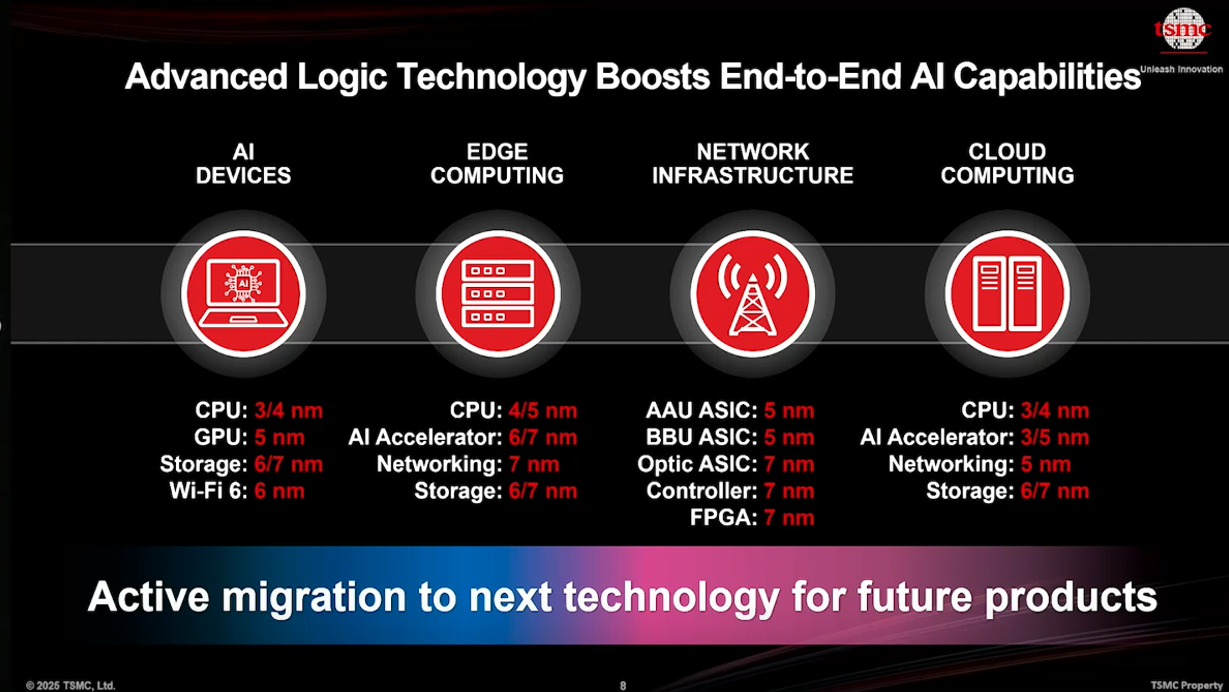 TSMC and the Future of Semiconductors: Driving the AI-HPC Revolution