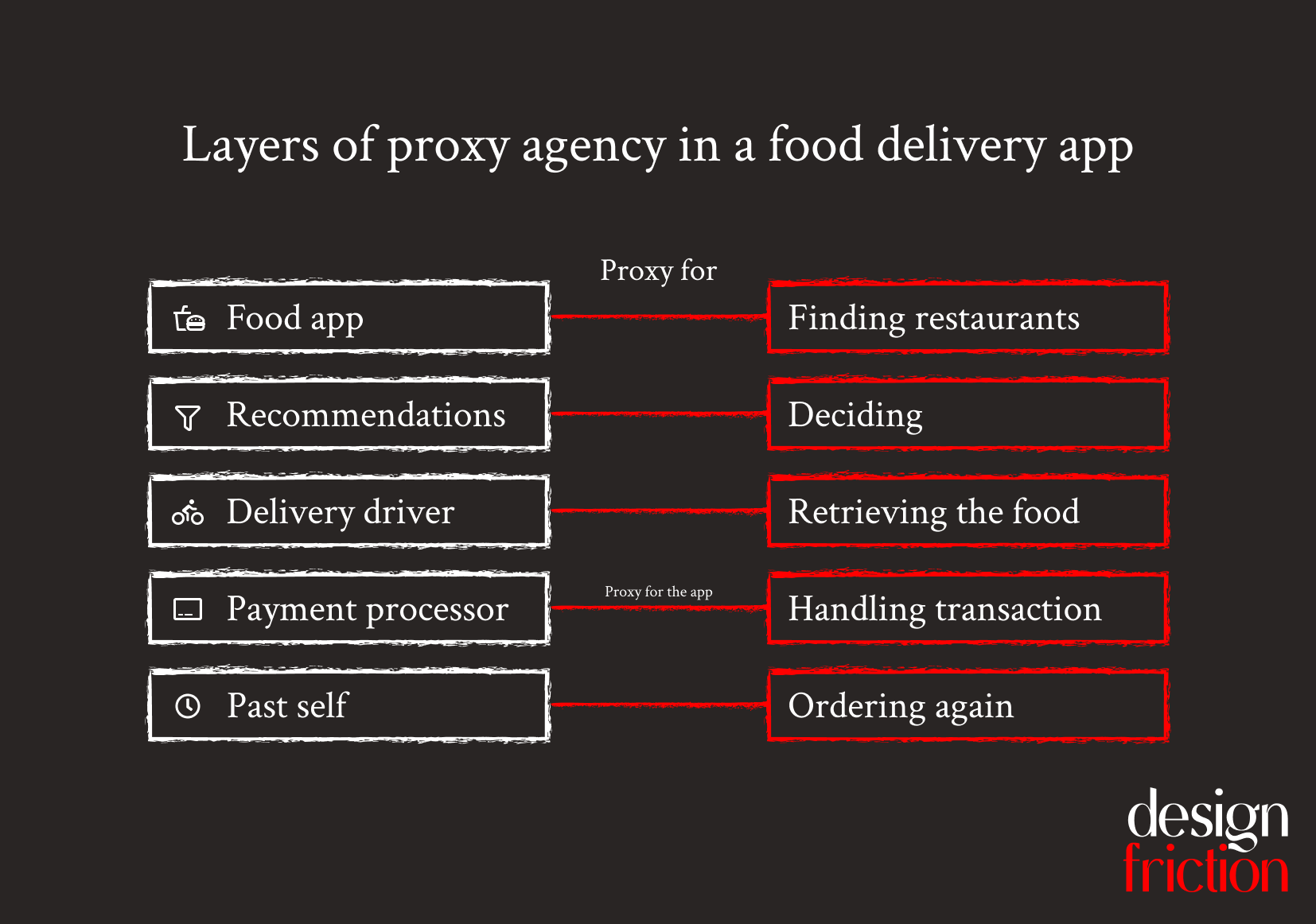 What’s human agency, anyway? - by helena