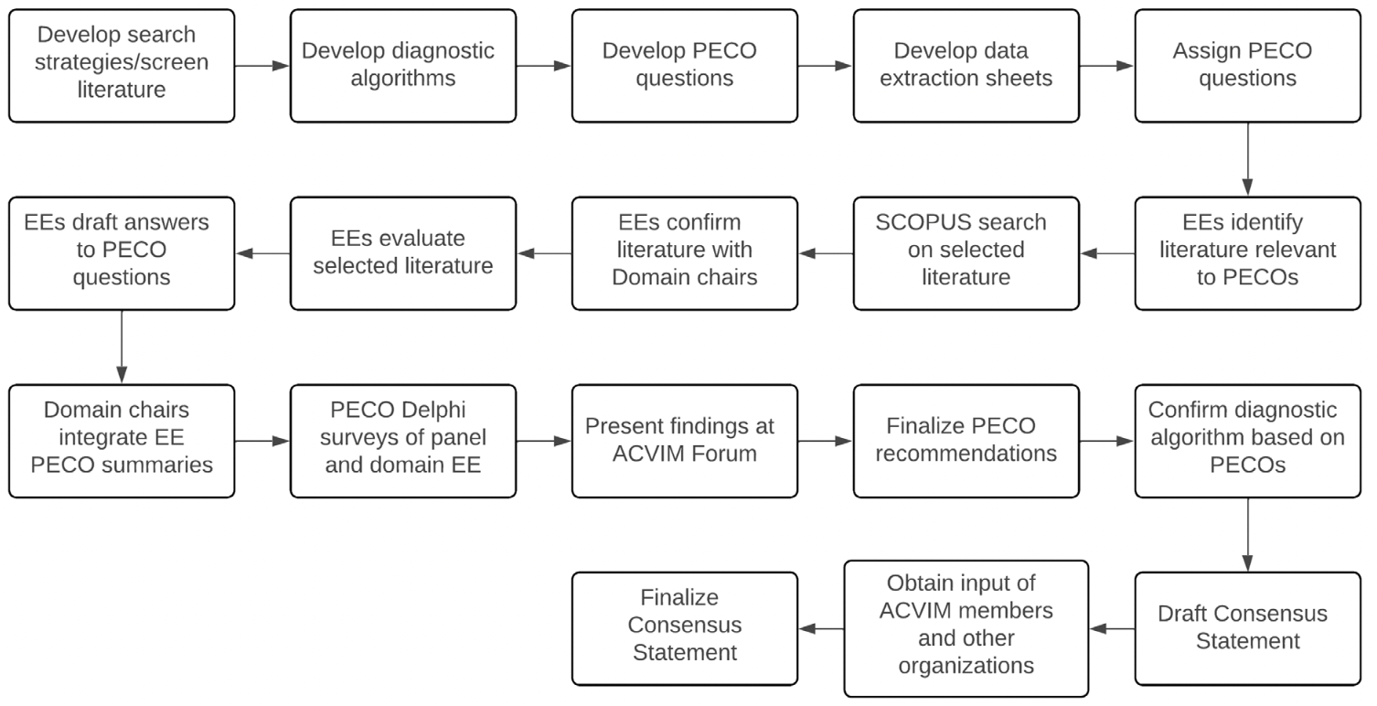 2024 ACVIM Consensus Statement on ITP - by Eric Fish, DVM