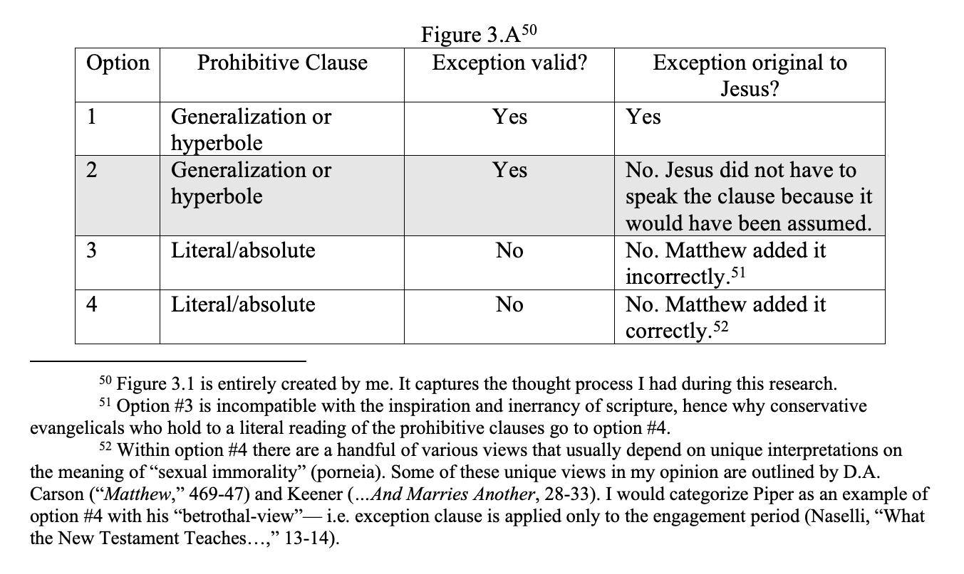 The Synoptic Dilemma: Explaining the Divorce Exception Clause