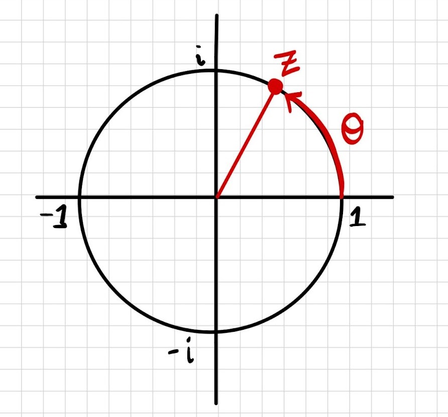 Why e to the pi times i equals -1 - by Kyne Santos