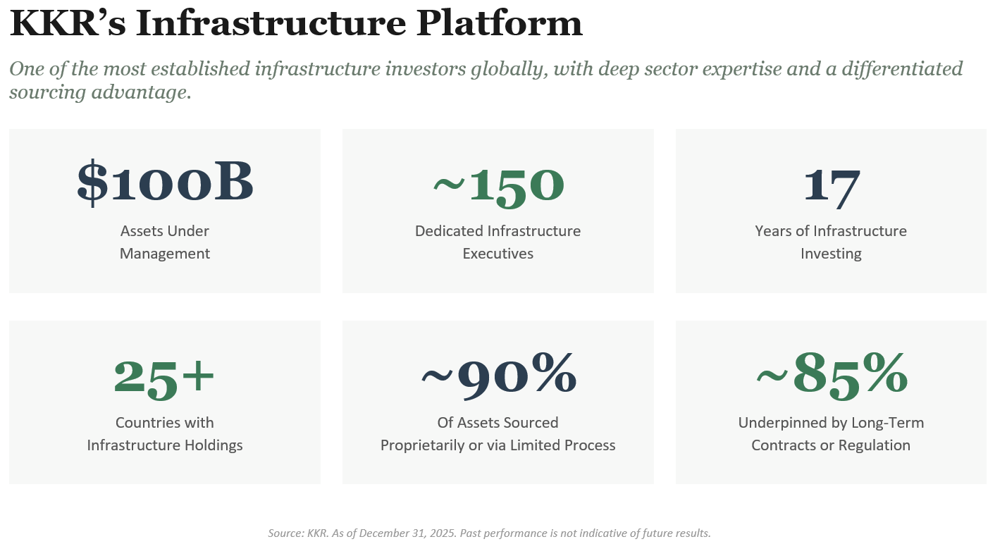 Private Infrastructure with KKR: An Introduction to K-INFRA