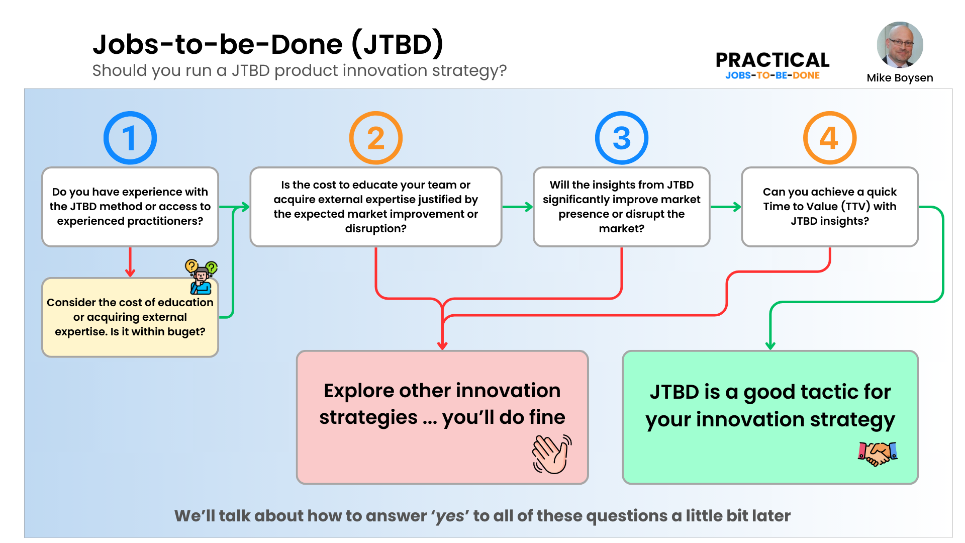 How to Create a Jobs-to-be-Done (JTBD) Product Innovation Strategy
