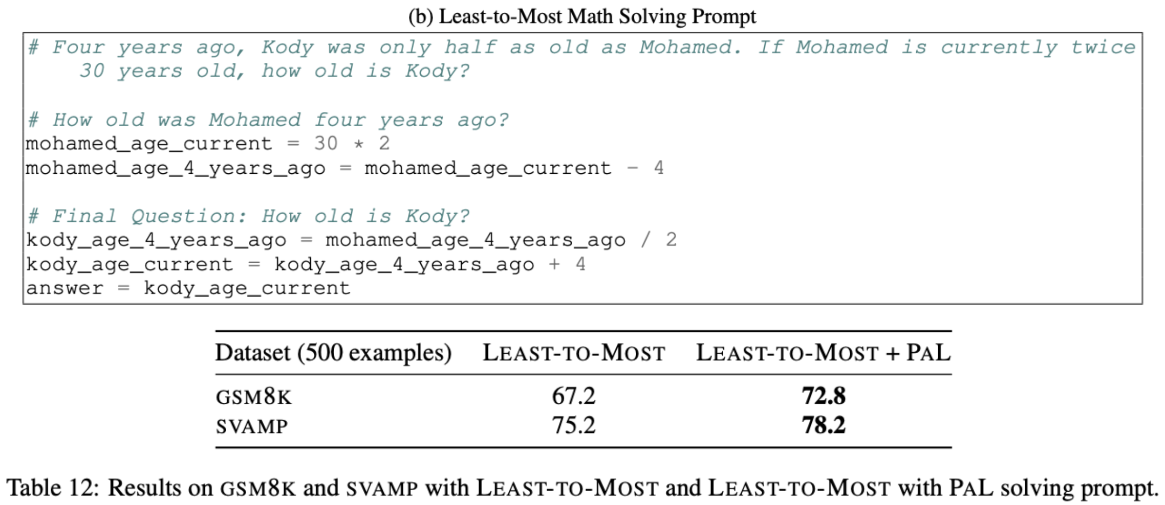 Program-Aided Language Models - by Cameron R. Wolfe, Ph.D.