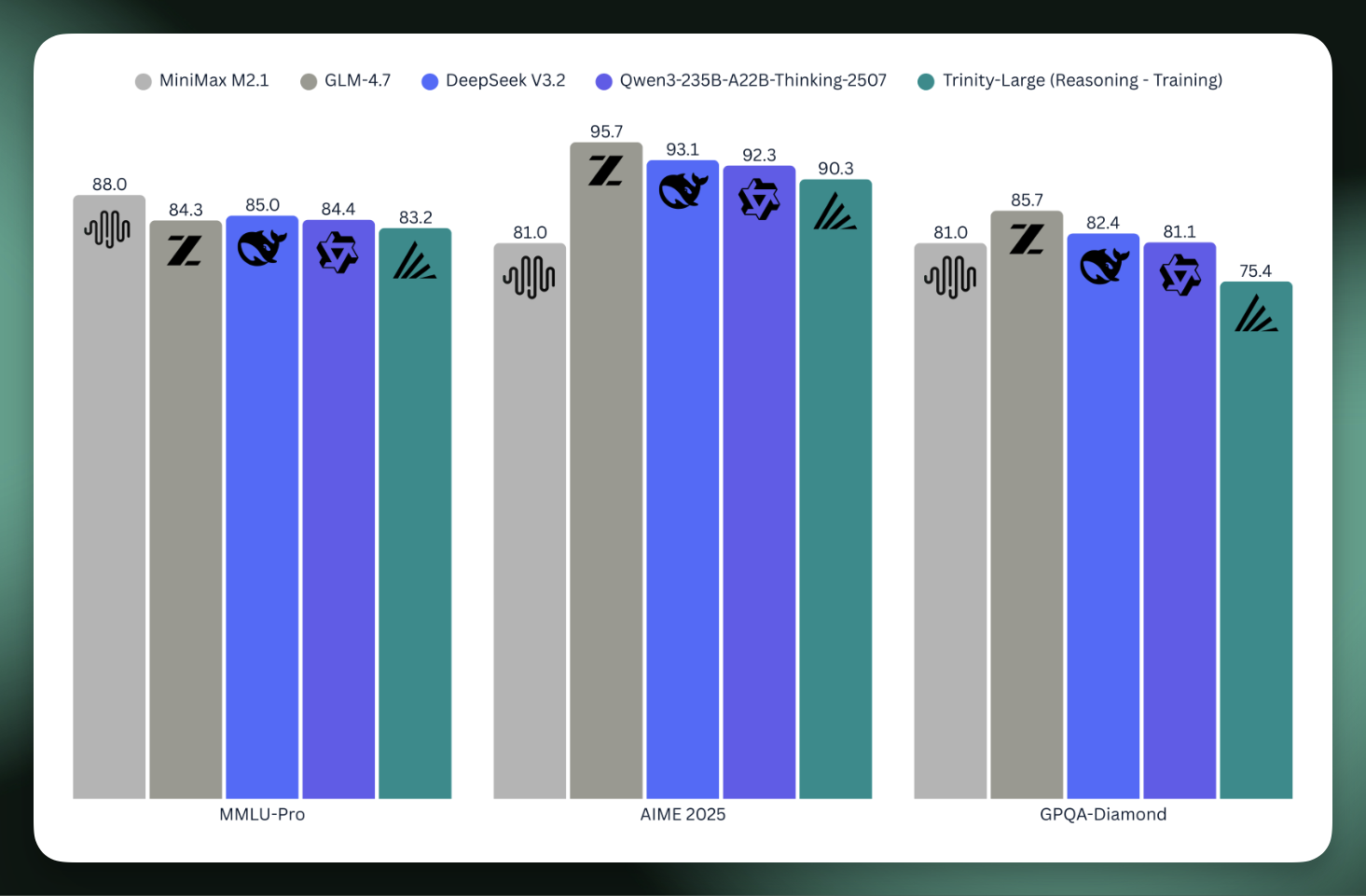 Arcee AI goes all-in on open models built in the U.S.