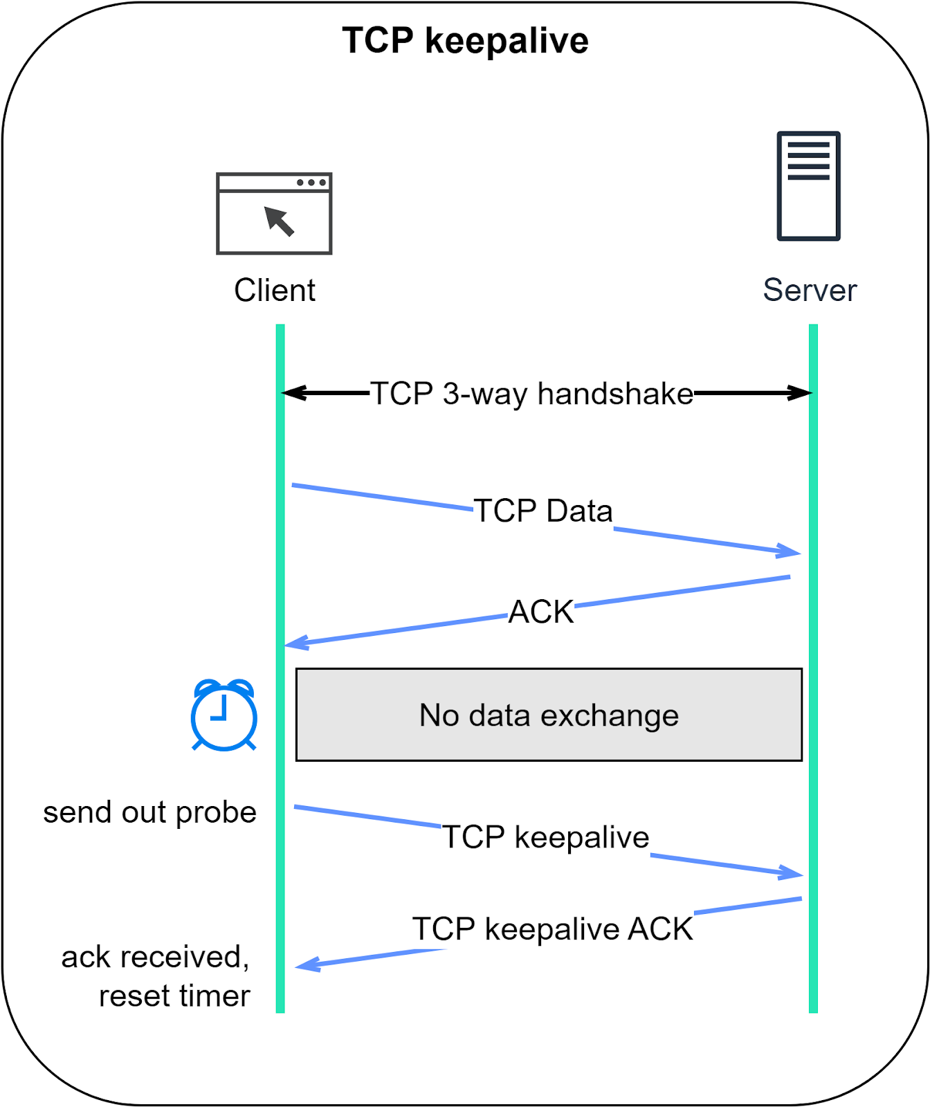 The Foundation of REST API: HTTP - ByteByteGo Newsletter