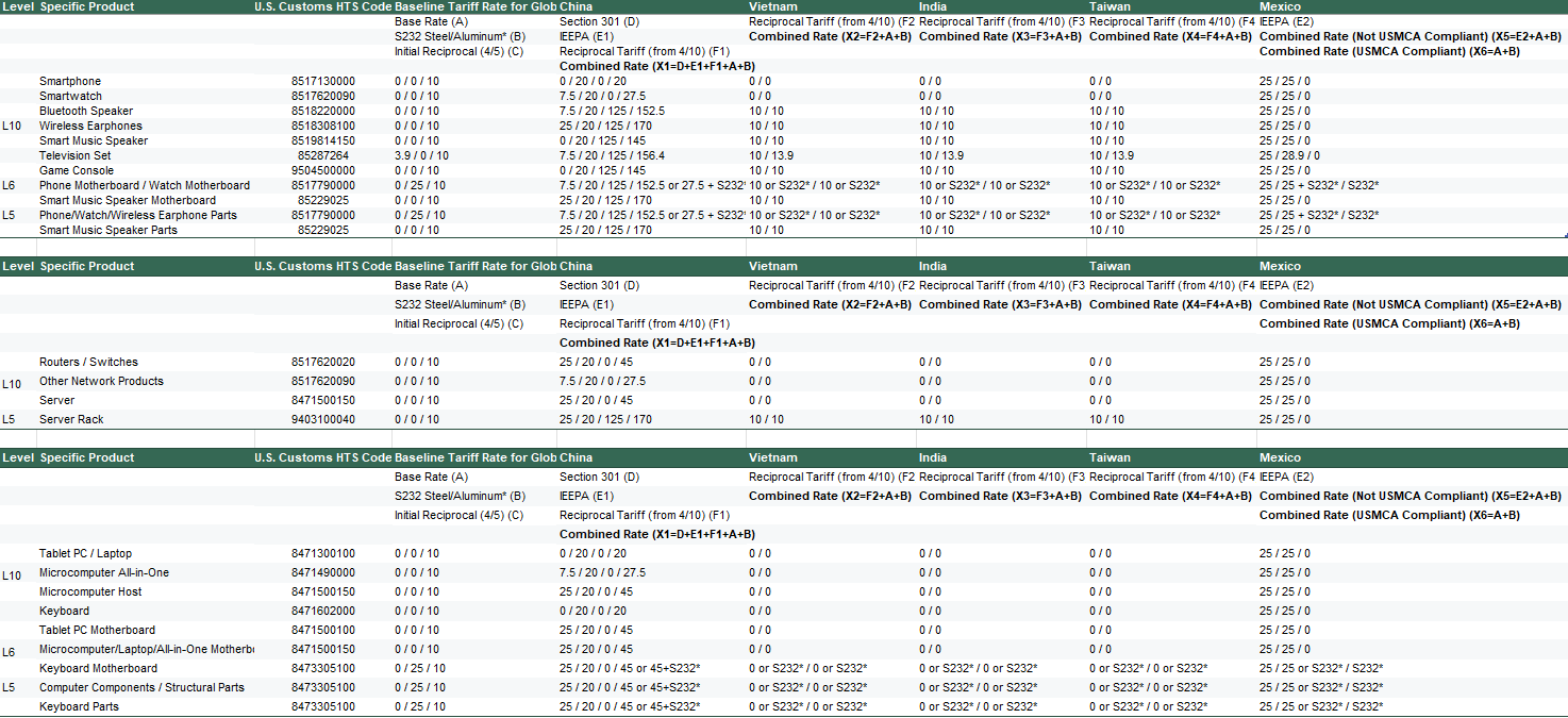 State of the Semiconductor Cycle - by Moore Morris