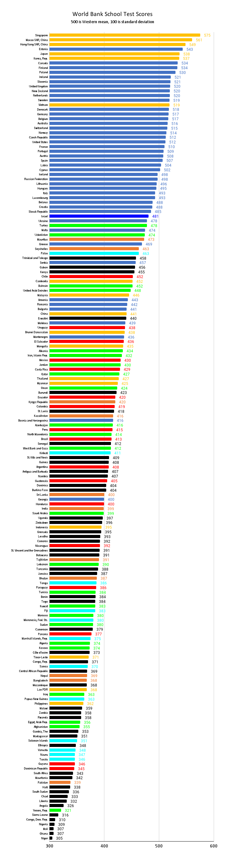 Replicating Richard Lynn's "IQ and the Wealth of Nations"