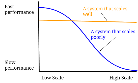 21 Software Design Tradeoffs Every Senior Developer/Software Architect ...