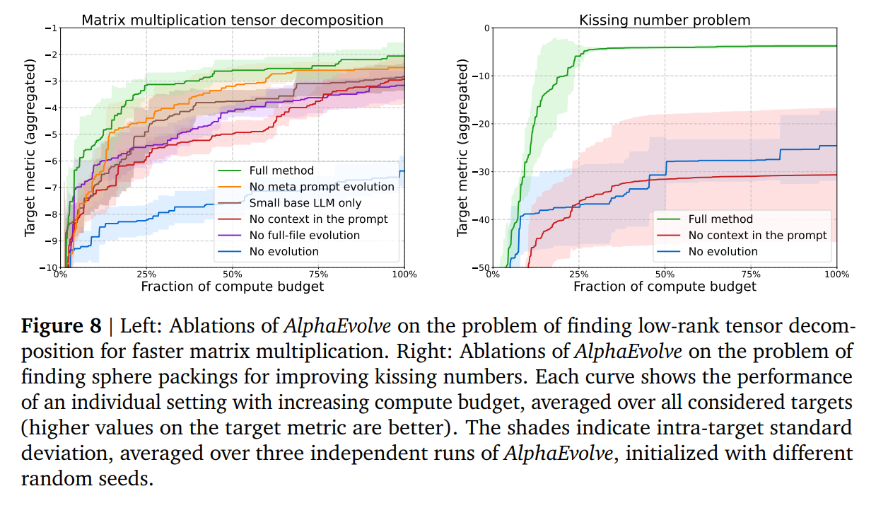 AlphaEvolve - ArXivIQ