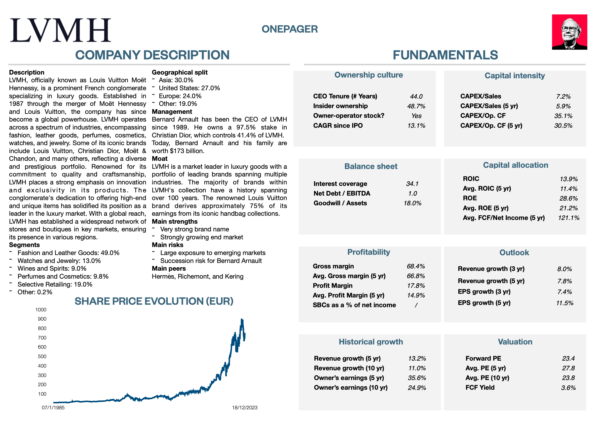 Luxury Empire - Compounding Quality