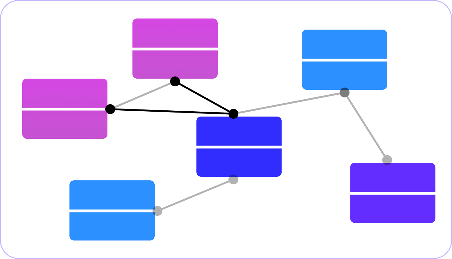 Sql Vs Nosql Explained By Mama Samba Braima Nelson Djalo 