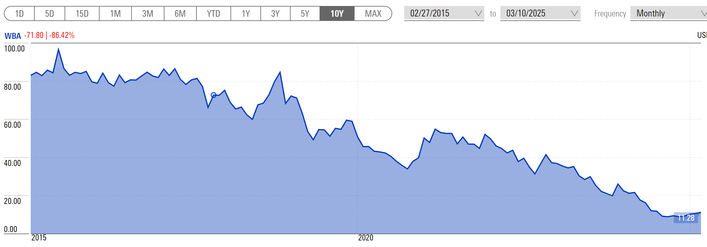 Founder of Sycamore Partners - to buy Walgreens - has SF Roots