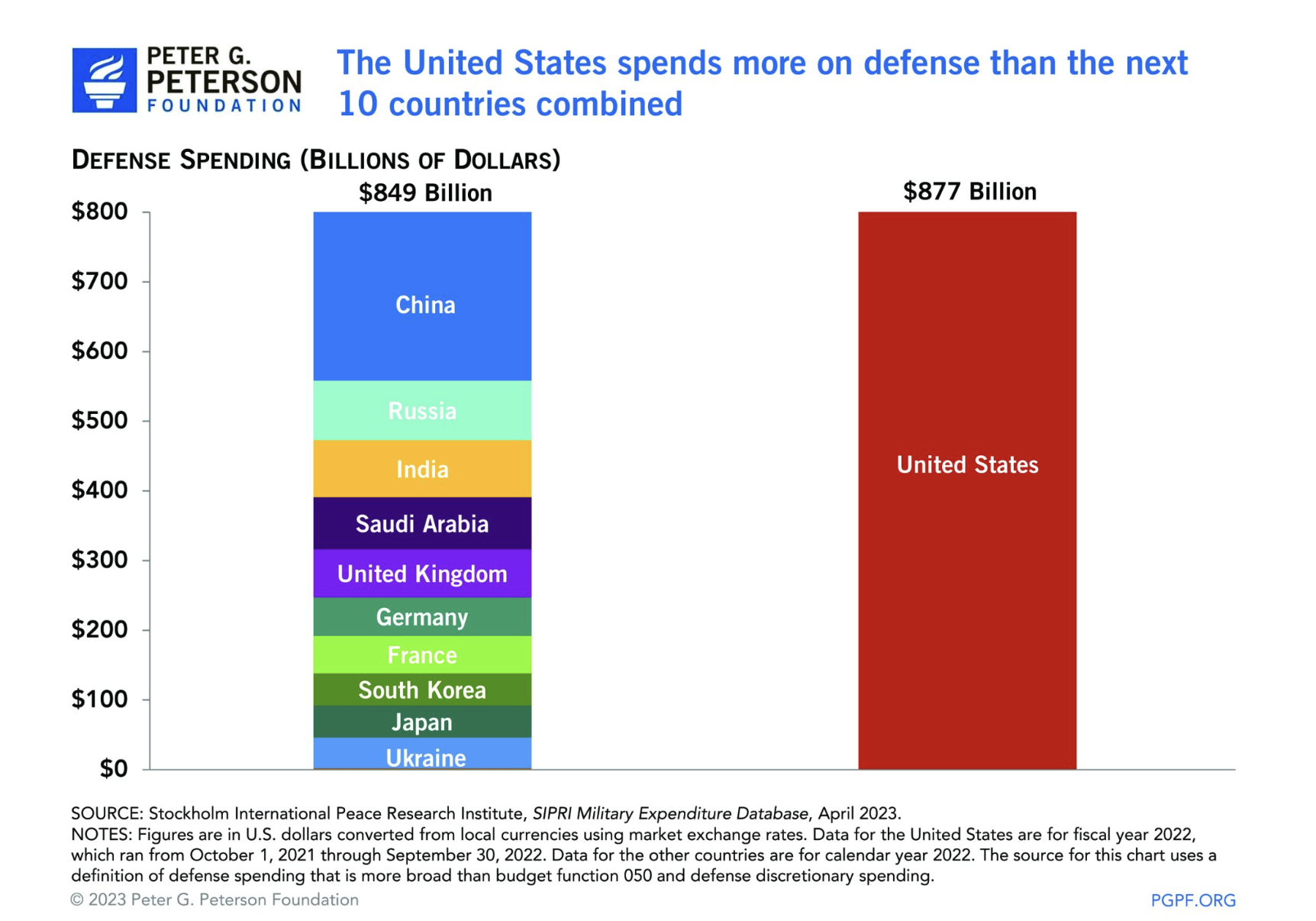 The Unraveling of Empire: The End of the American Unipolar Moment