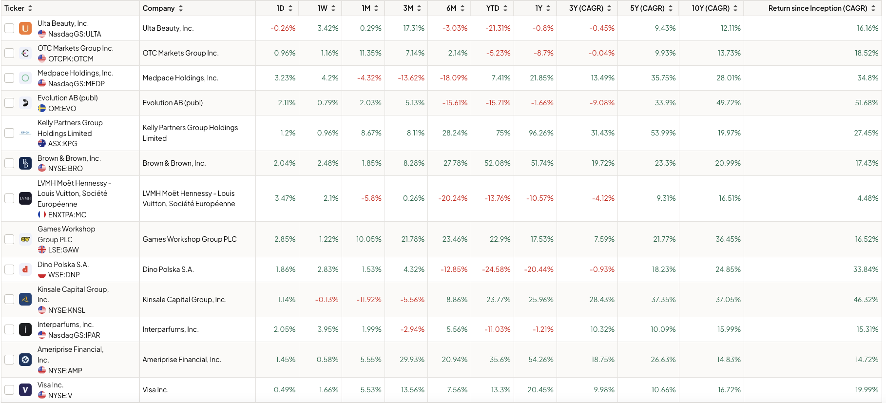 Portfolio Update November 2024 - Compounding Quality