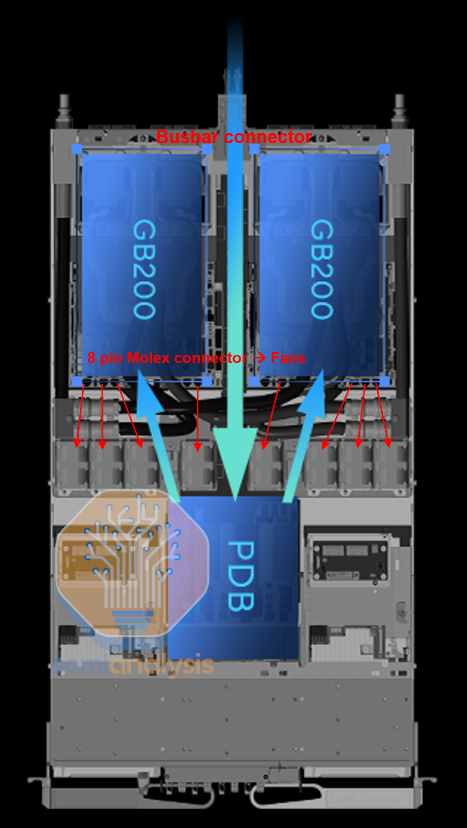 GB200 Hardware Architecture - Component Supply Chain & BOM