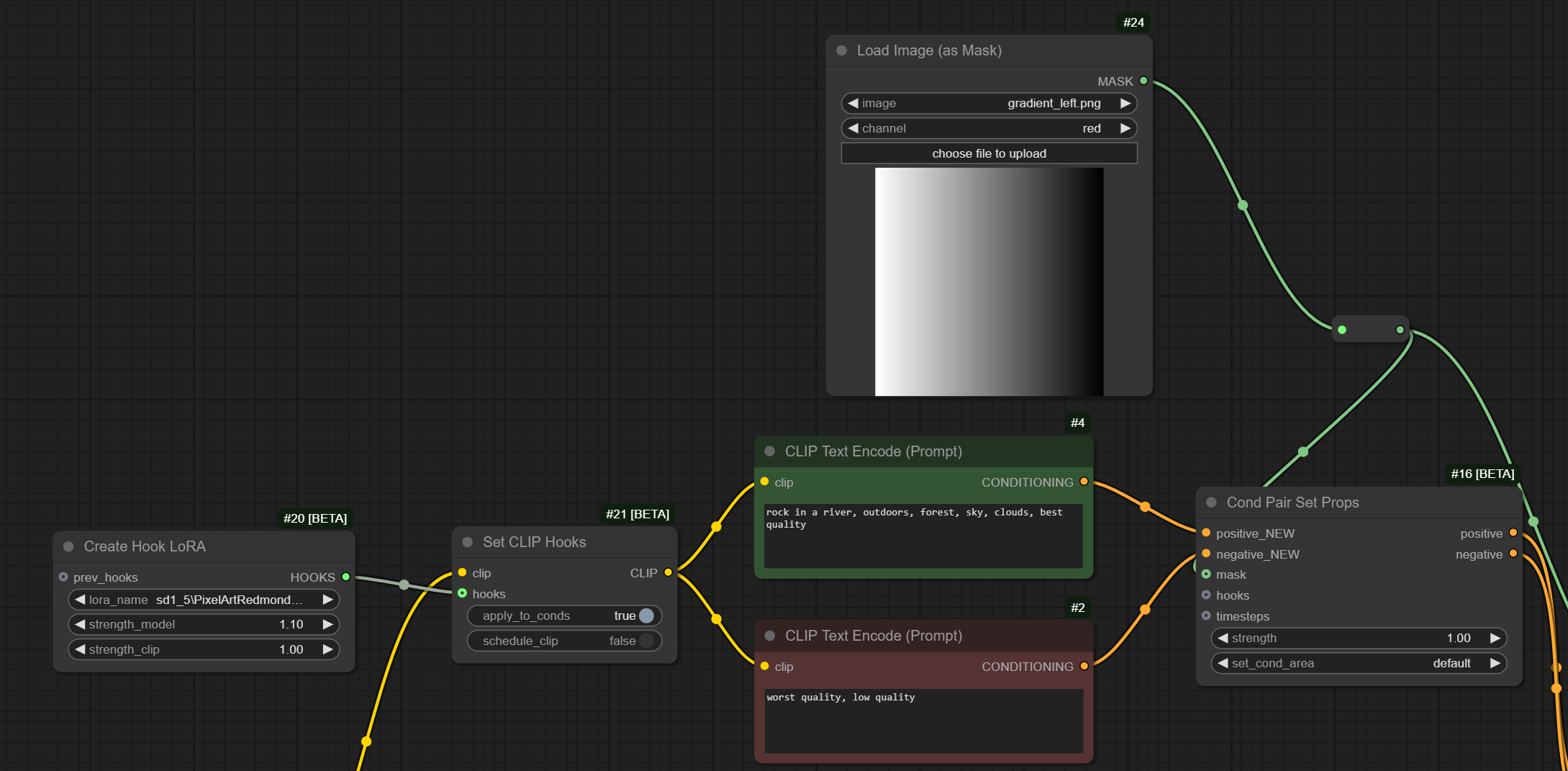 Masking and Scheduling LoRA and Model Weights
