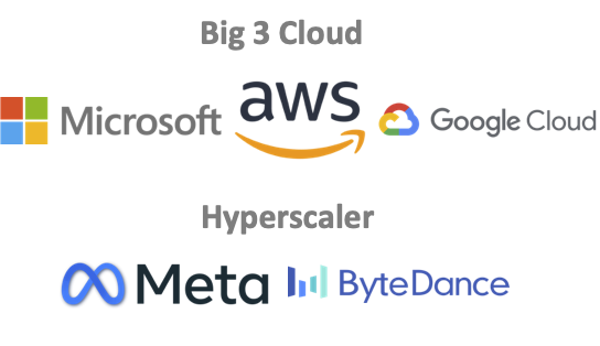 Broadcom's AI Infrastructure and XPU Business: Driving a Trillion ...