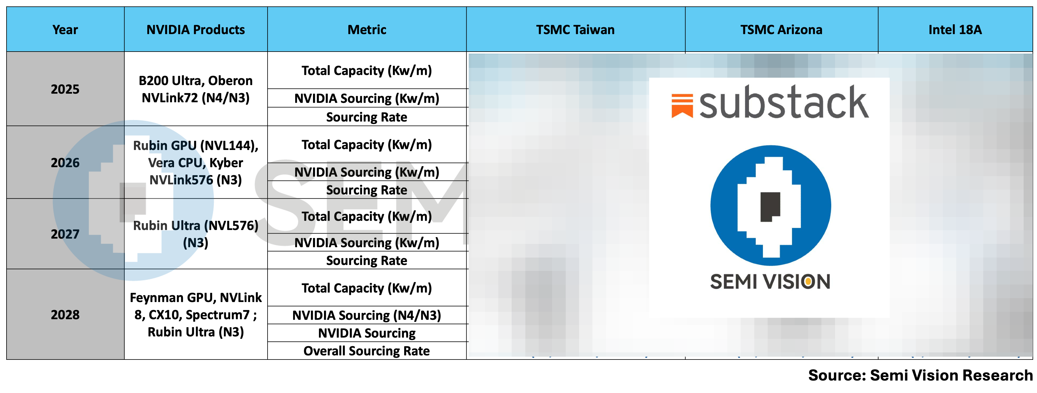 Unlocking the Future: TSMC’s Bold Strategy for the 2nm Revolution!