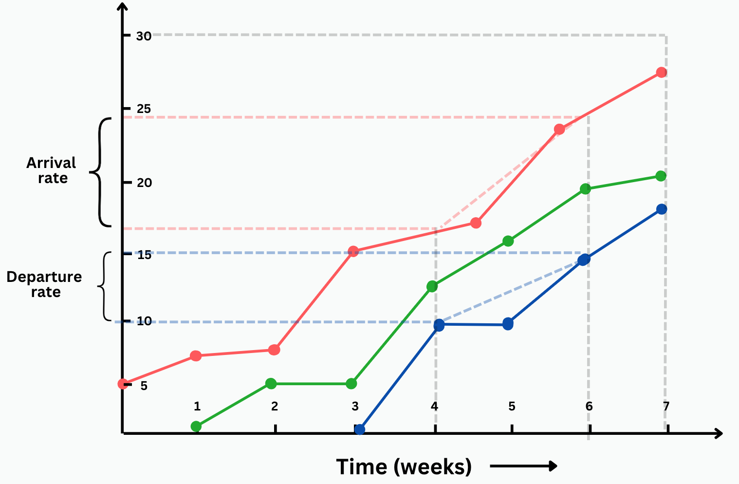 Simplifying Cumulative Flow Diagram - by Vibhor Chandel